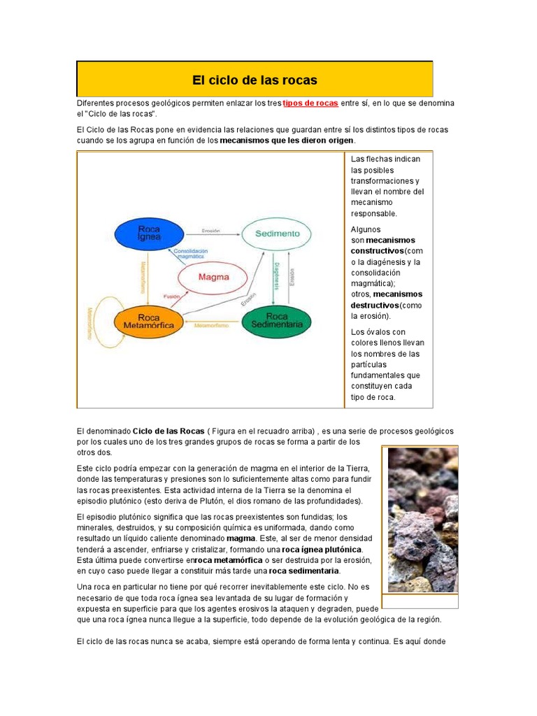 Ciclo De Las Rocas Para Sexto Grado