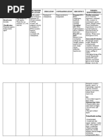Gastroesophageal Disease Nursing Care Plan | PDF | Heartburn ...