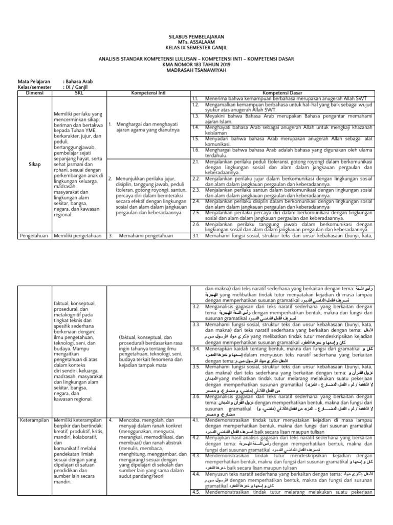 SILABUS BAHASA ARAB KELAS IX Sem I | PDF