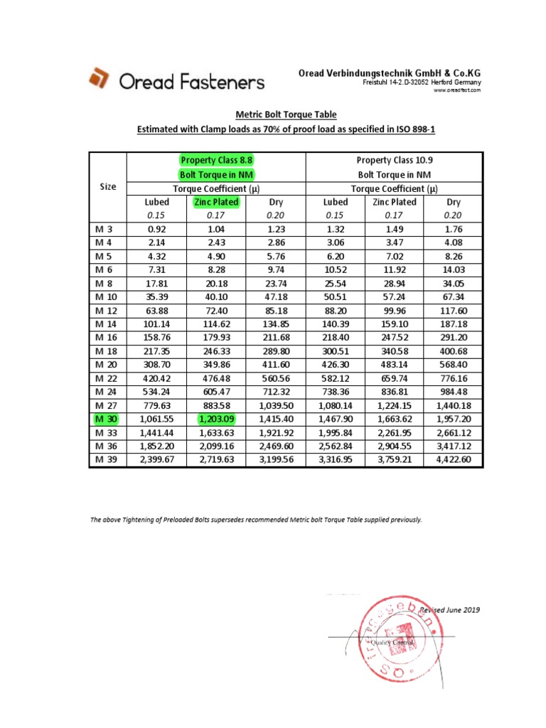 Metric Bolt Torque Guide | PDF | Screw | Mechanical Engineering