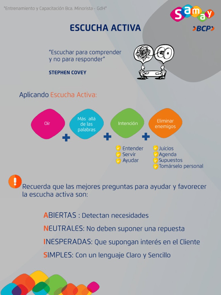 Infografia - Escucha Activa | PDF
