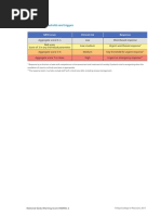 NEWS2 Chart | PDF | Blood Pressure | Pulmonology