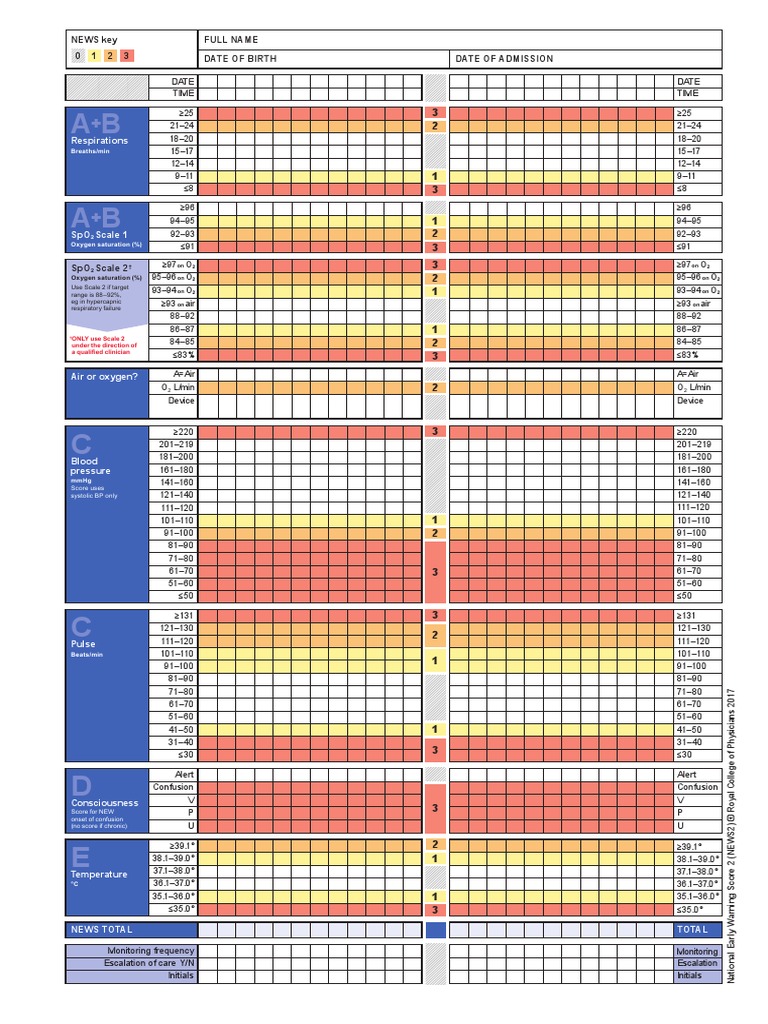 NEWS2 Chart 3 - NEWS Observation Chart - 0 | Download Free PDF | Blood ...