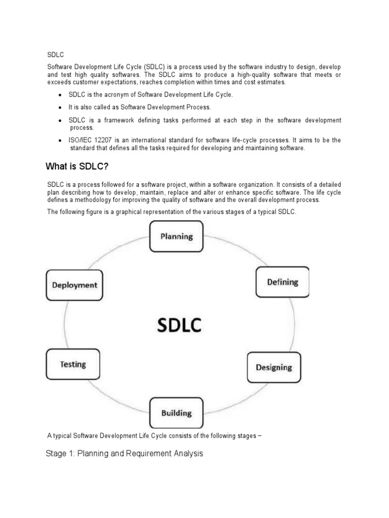 SDLC Interview Question | PDF | Software Development Process | Software ...