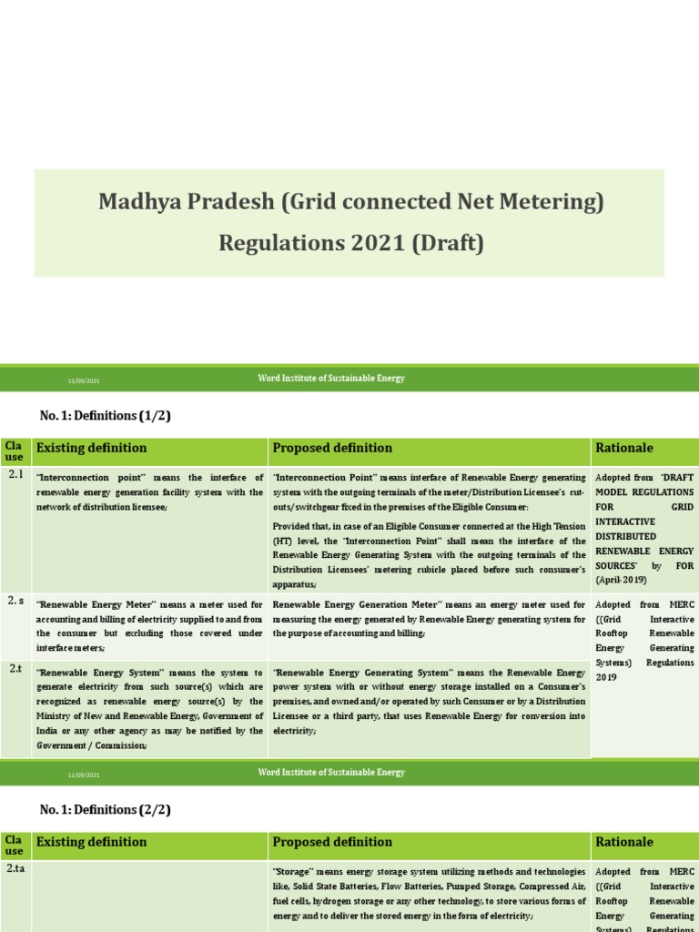Mperc Net Metering Regulations-Wip-28.10.2021 | Download Free PDF ...