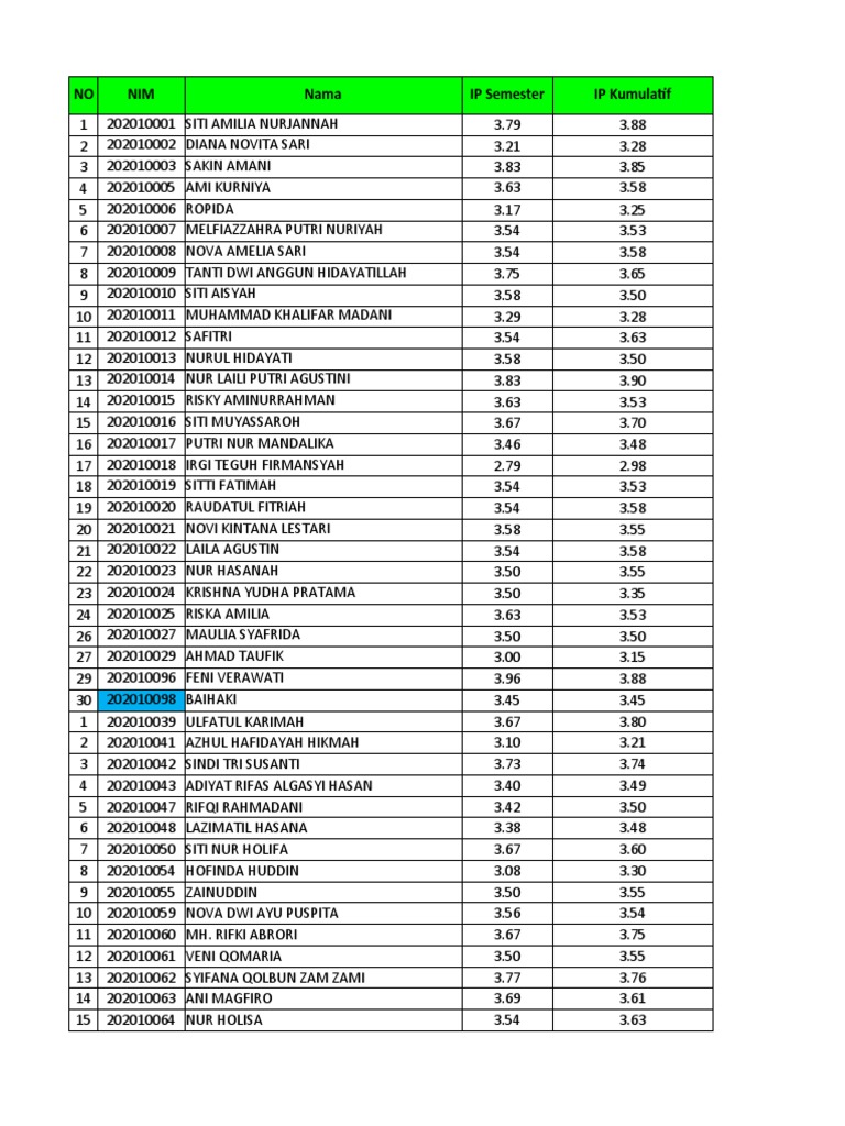 NO NIM Nama IP Semester IP Kumulatif | PDF
