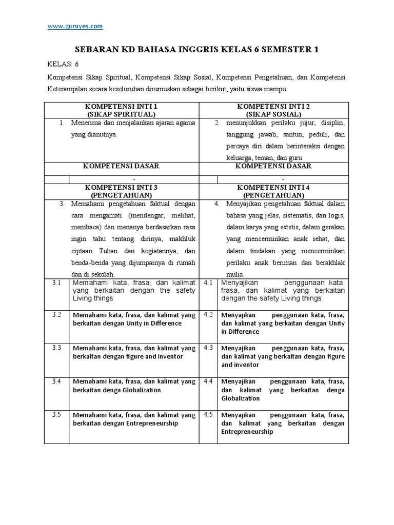 Sebaran KD Bahasa Inggris Kelas 6 | PDF