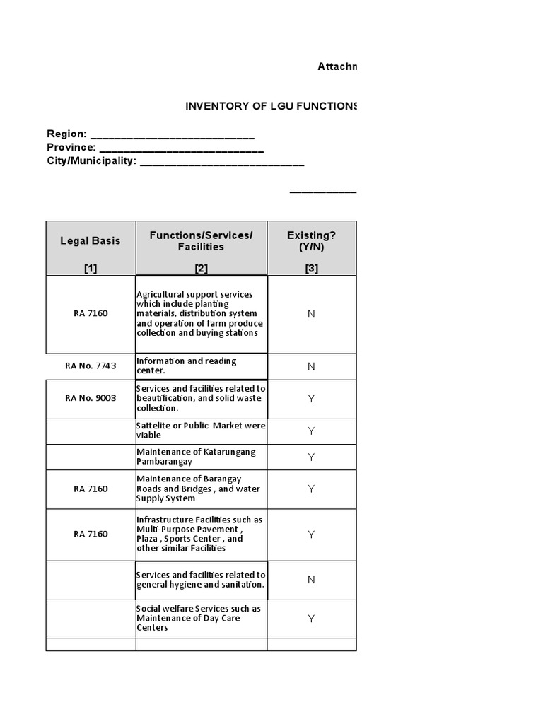 LGU Functions and Services Inventory | PDF | Sanitation | Infrastructure