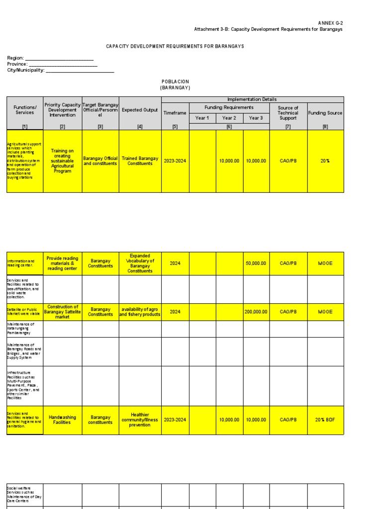 3 Capacity Development Agenda For Barangays (Annex G-2) | PDF ...