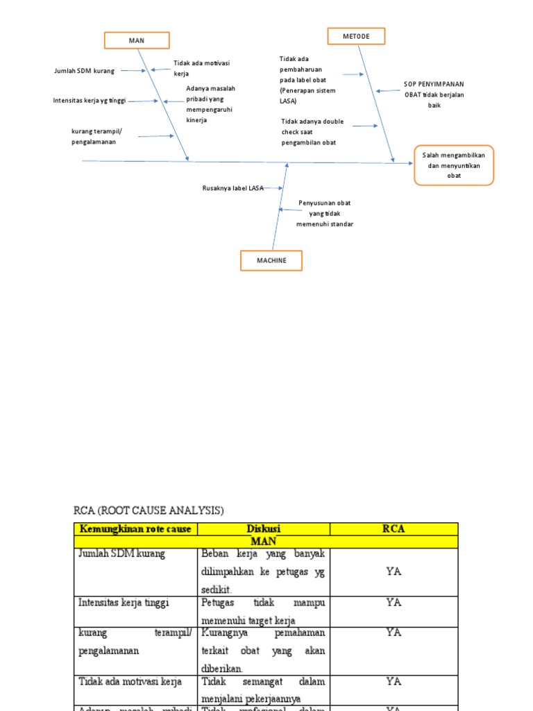 Fish Bone Dan Rca | PDF