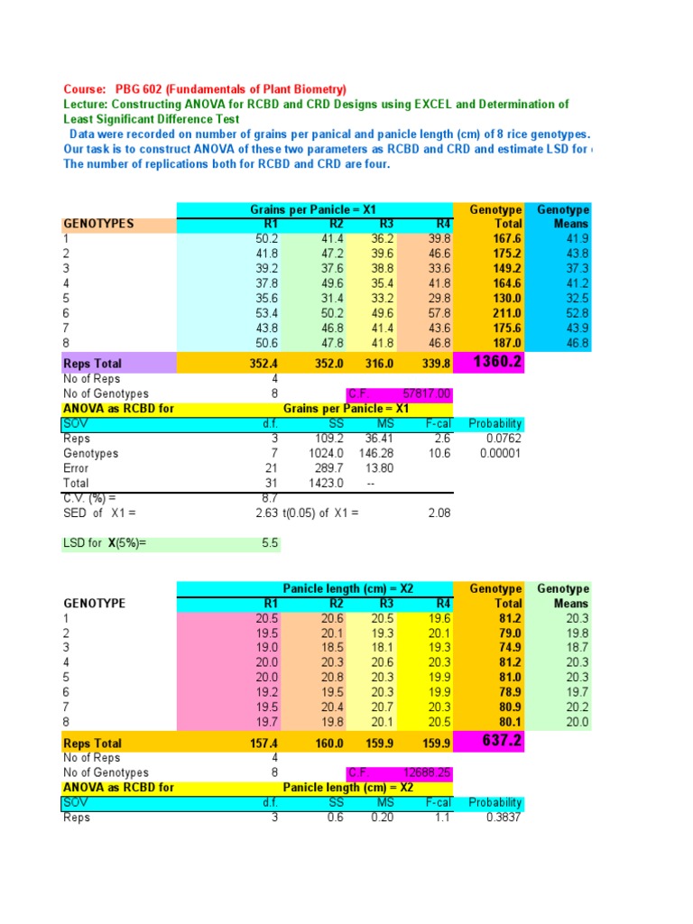 RCBD CRD Anovas LSD Using Excel | PDF | Statistics | Statistical ...