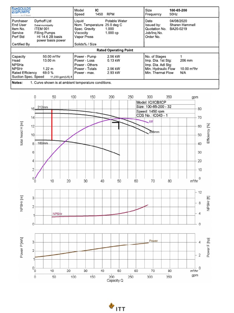 Weir Pump Perfomance Curve | PDF