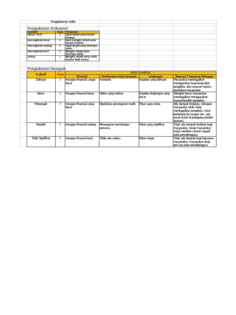 Kelompok 5 Format Register Risiko | PDF