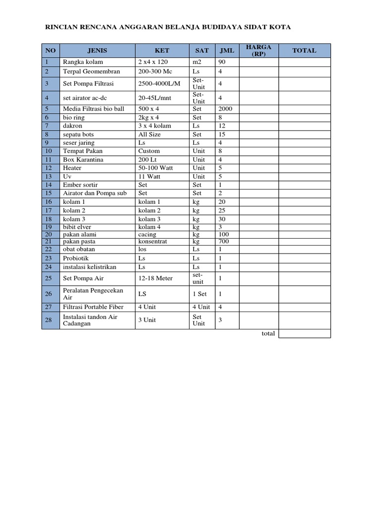 Contoh RENCANA ANGGARAN BELANJA (RAB) BUDIDAYA SIDAT | PDF