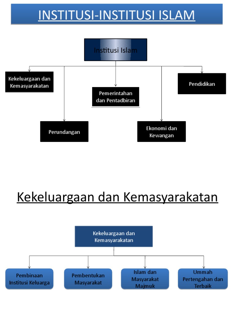 Institusi Keluarga dalam Islam | PDF