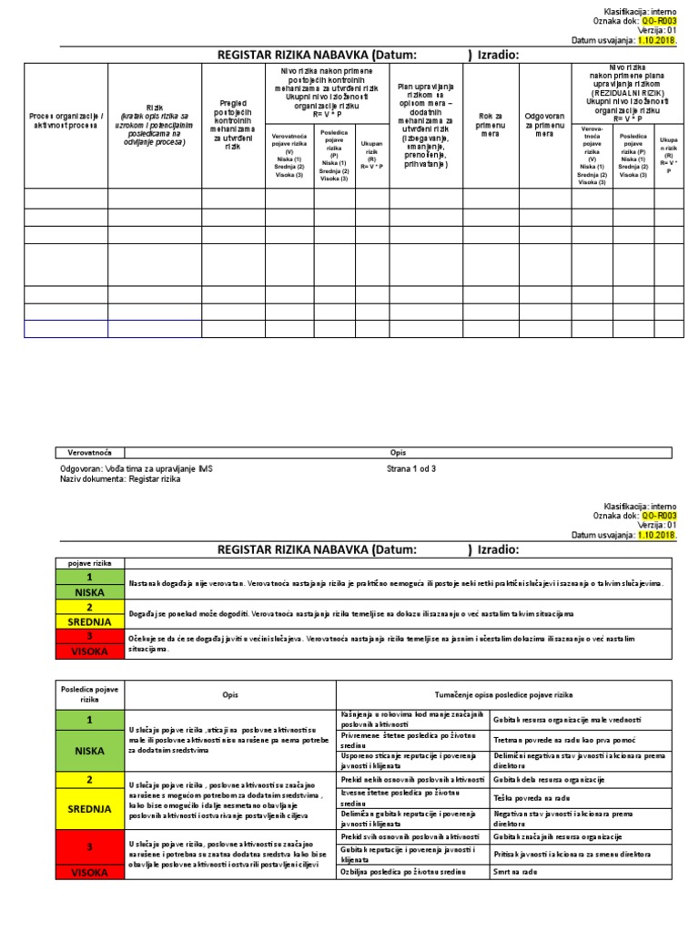 Registar Rizika Nabavka 4 | PDF