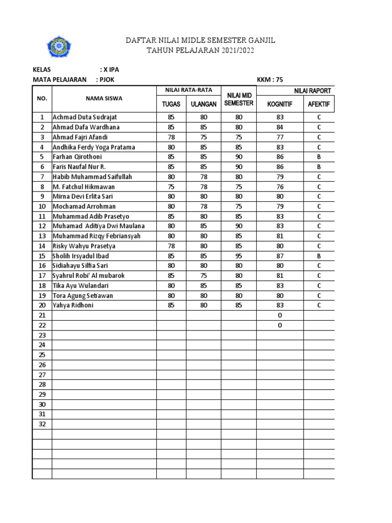Daftar Nilai Pjok | PDF