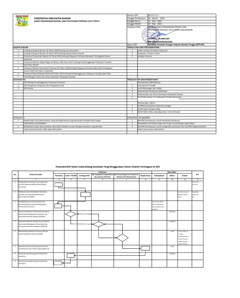 SOP Sertifikat Produksi Pangan IRT | PDF
