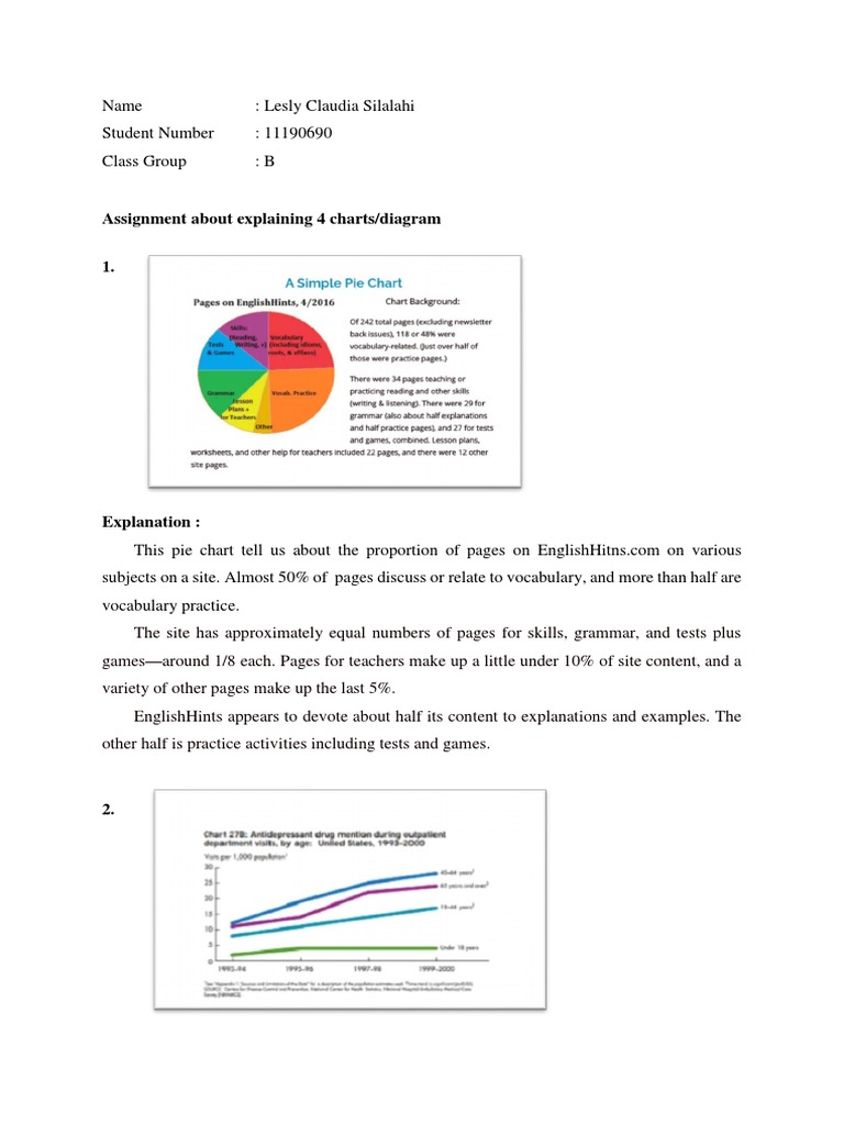Assignment About Diagram and Chart | PDF | Salary | Pharmacist
