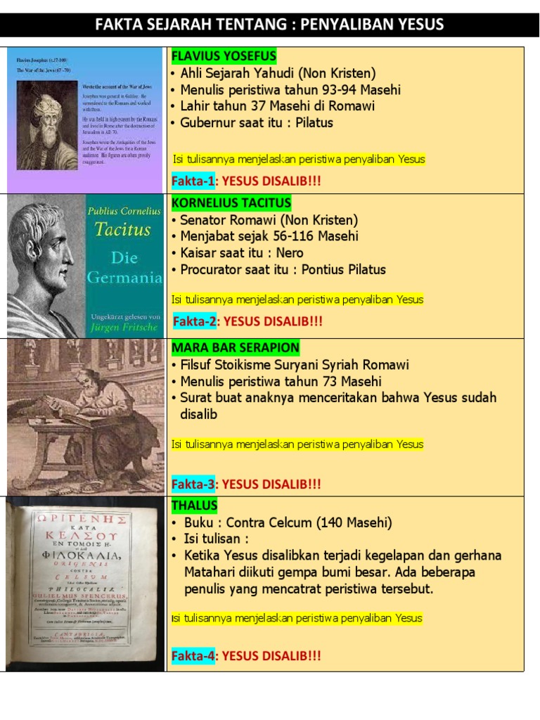 FAKTA Sejarah YESUS Disalib | PDF