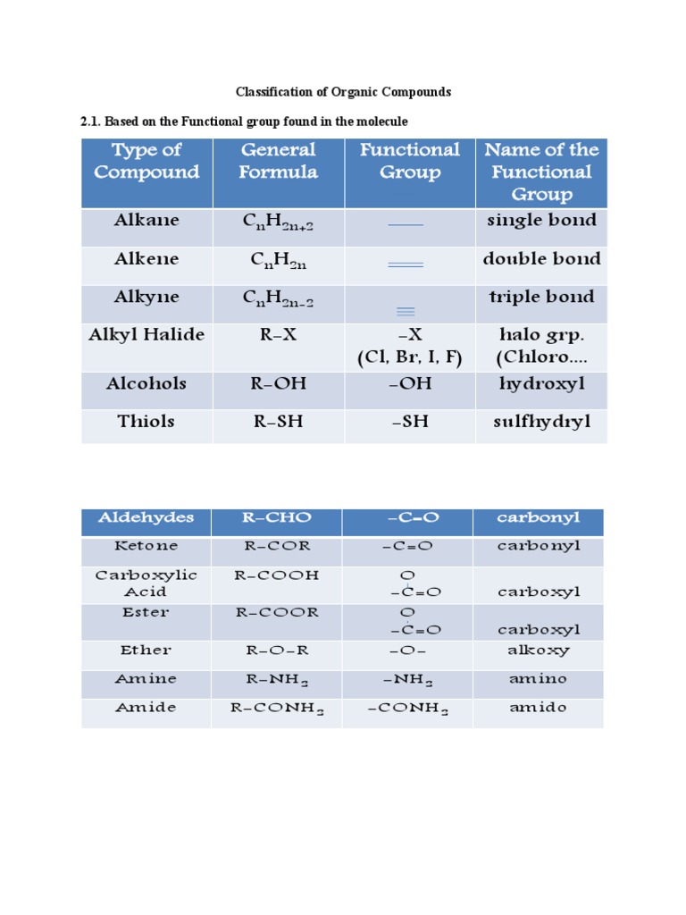 Classification of Organic Compounds | PDF | Alkane | Alkene