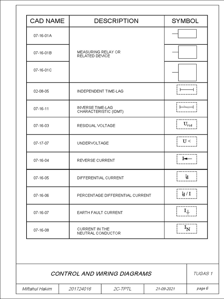 Cad Name Description Symbol: Control and Wiring Diagrams | PDF
