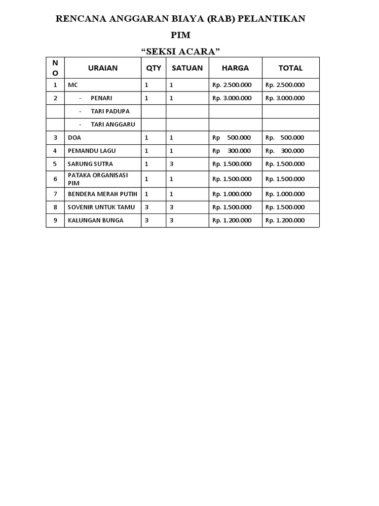 Rencana Anggaran Biaya (Rab) Pelantikan PIM "Seksi Acara": N O Uraian ...