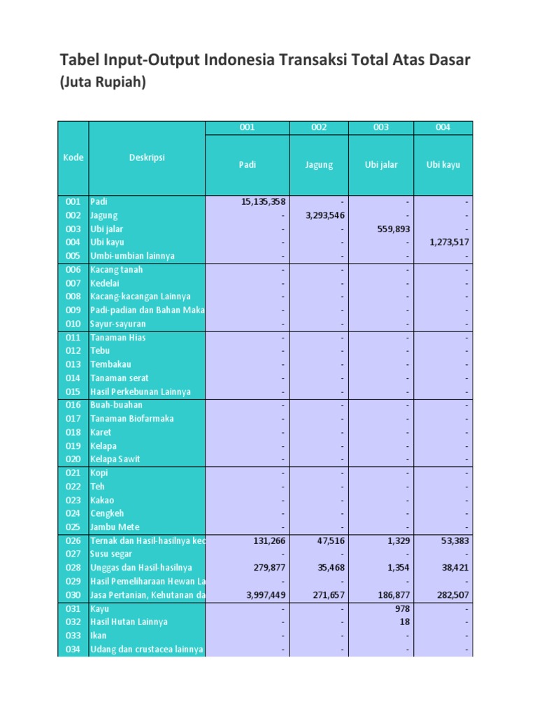 Tabel Input Output 2016 Atas Dasar Harga Pembeli 185x185 Original | PDF