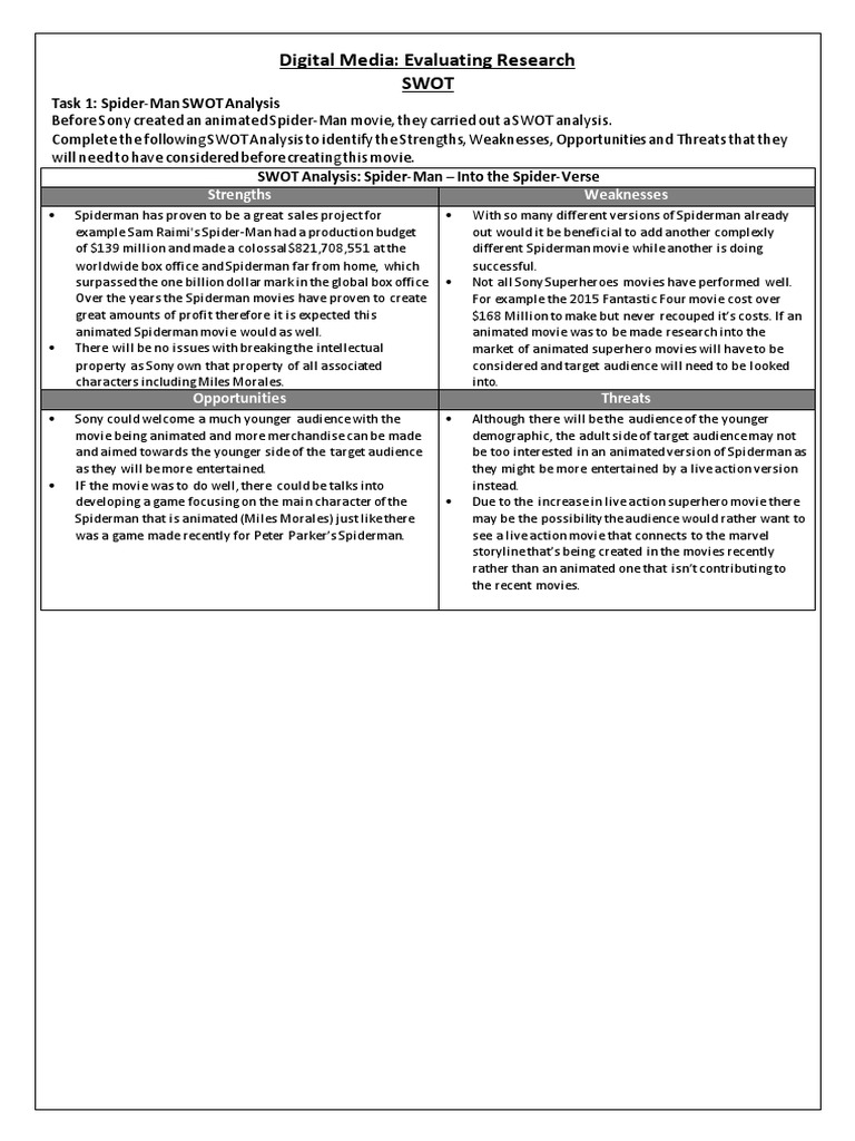 Spider-Man SWOT Analysis for Animation | PDF | Spider Man | Swot Analysis