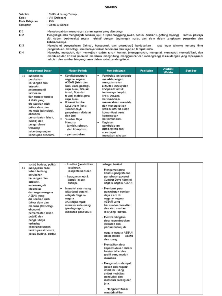 Silabus Ips Kelas Viii | PDF