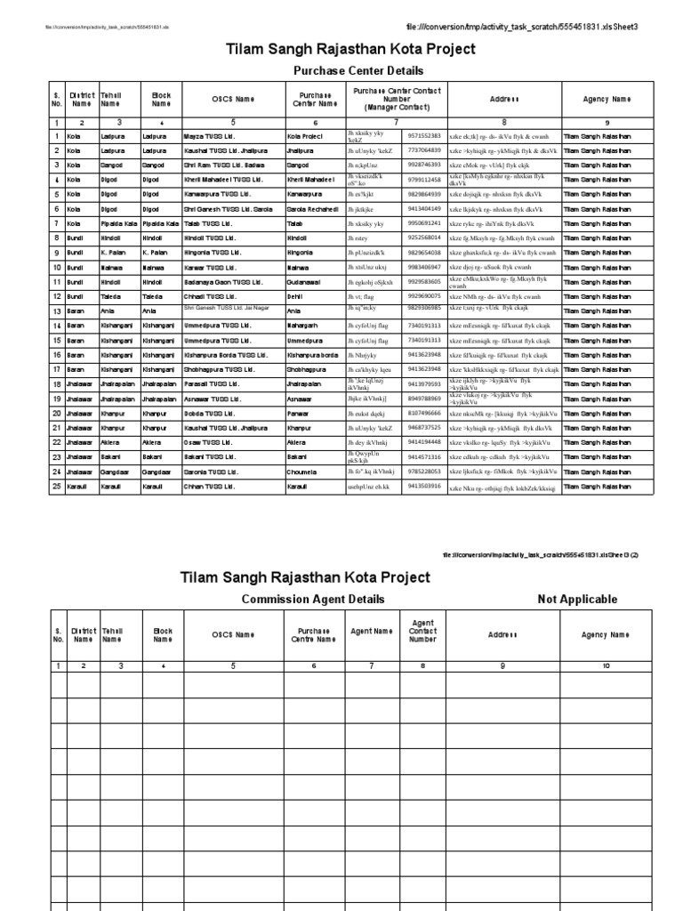 Commision Agent Society List | PDF