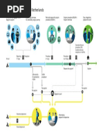 Asylum Process Flow Chart | PDF | Asylum In The United States ...