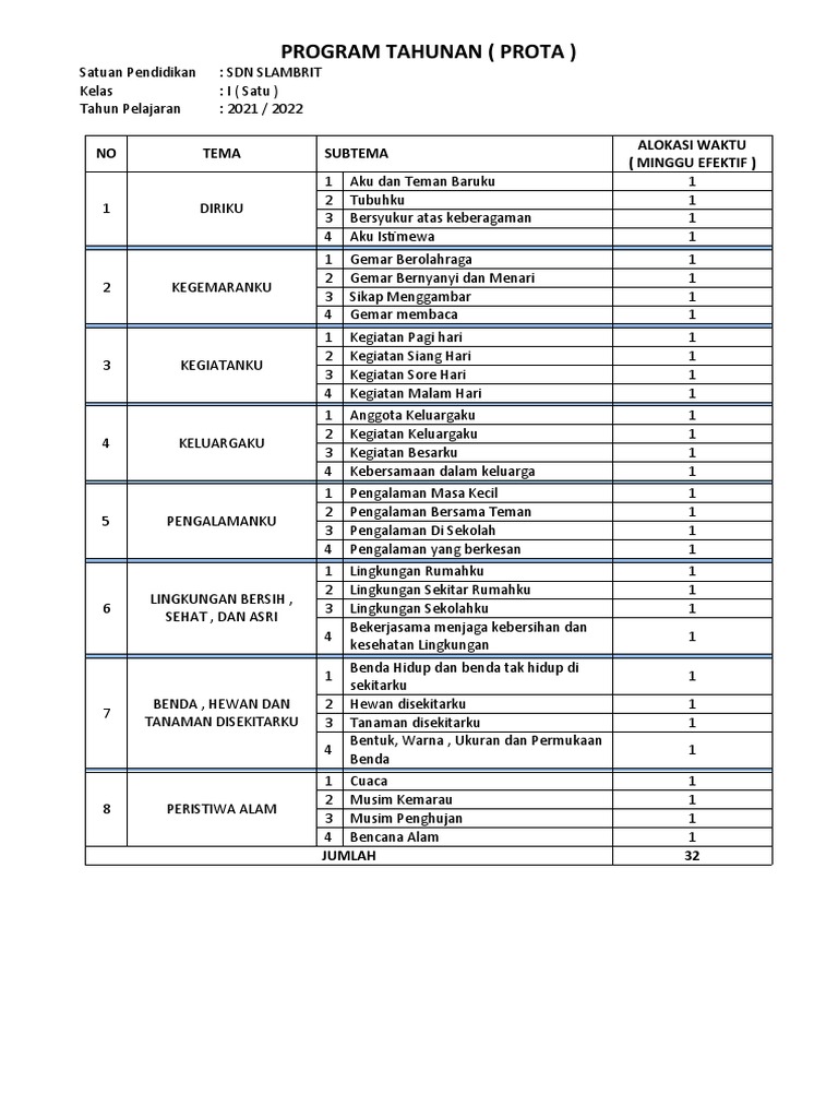Program Tahunan Kelas 1 v1 | PDF