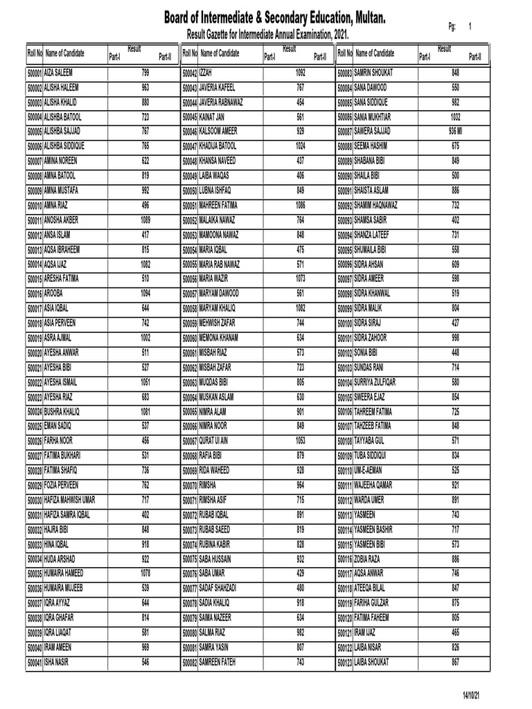 Result Gazette Intermediate Annual Examination 2021 | PDF