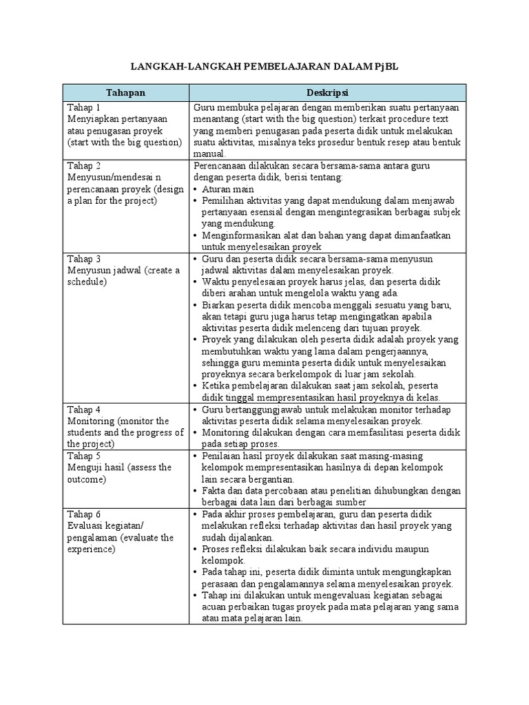 SINTAK MODEL PEMBELAJARAN PJBL | PDF