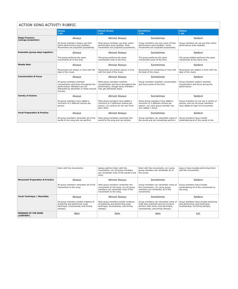Action Song Activity Rubric: Always Almost Always Sometimes Seldom | PDF