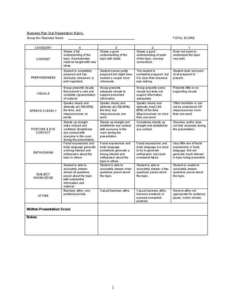 Business Plan Presentation Rubric | PDF | Body Language | Clothing