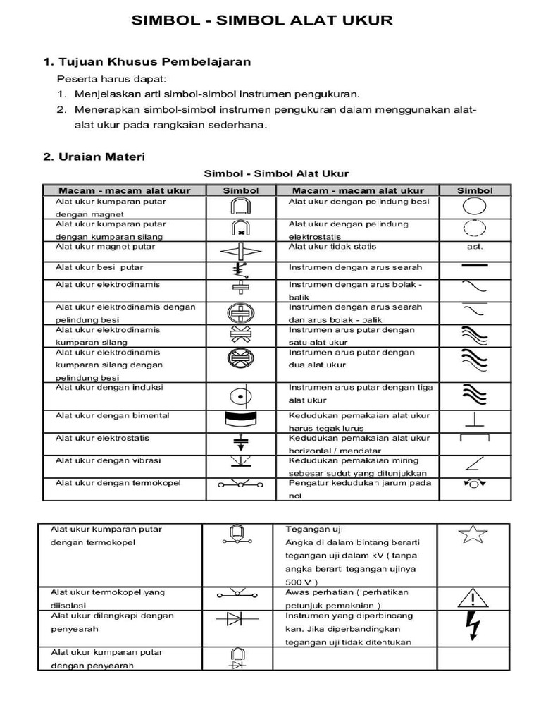 Simbol - Simbol Alat Ukur | PDF