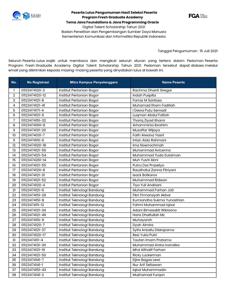 Peserta Lulus FGA Tema Java Foundations & Java Programming Oracle (15 Juli 2021) | PDF