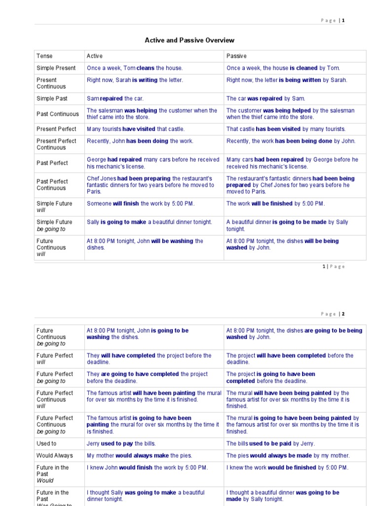 Active and Passive Overview | PDF | Perfect (Grammar) | Grammar