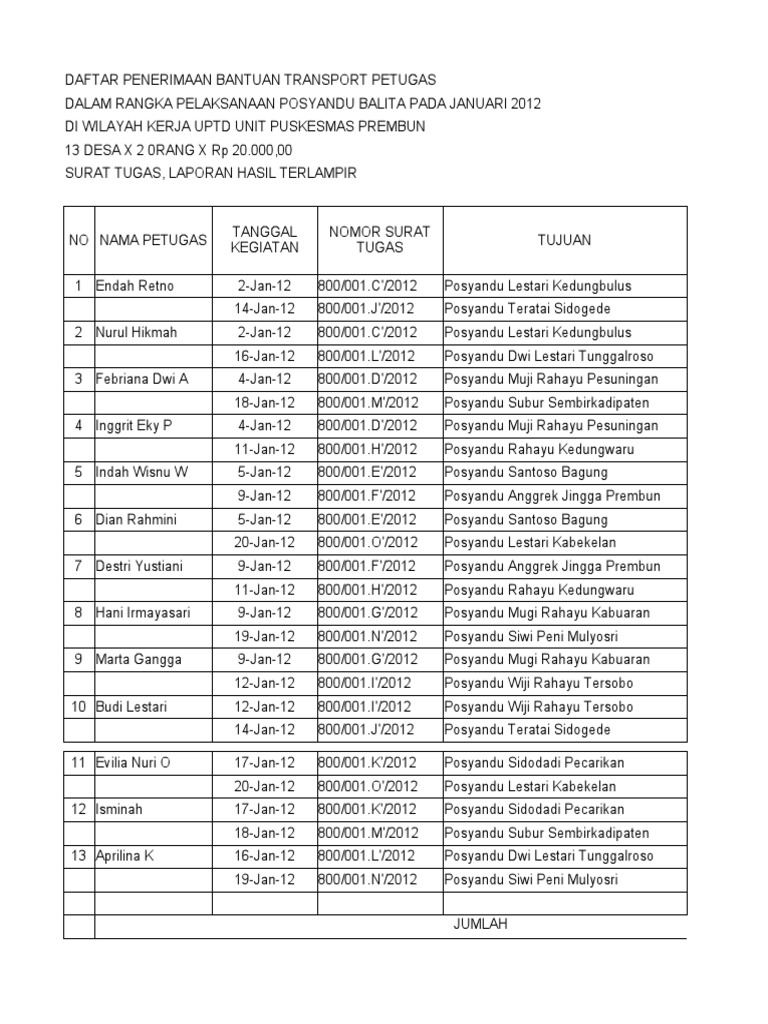 Daftar Penerimaan Transport Petugas | PDF