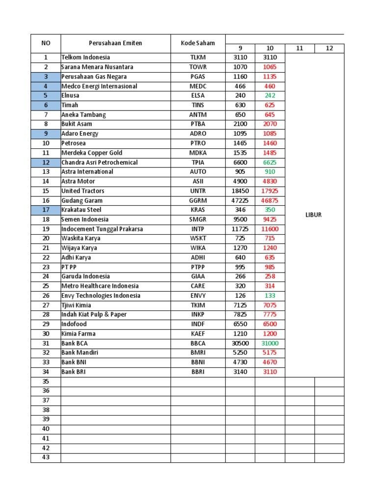 Track Record Harga Saham | PDF | Indonesia
