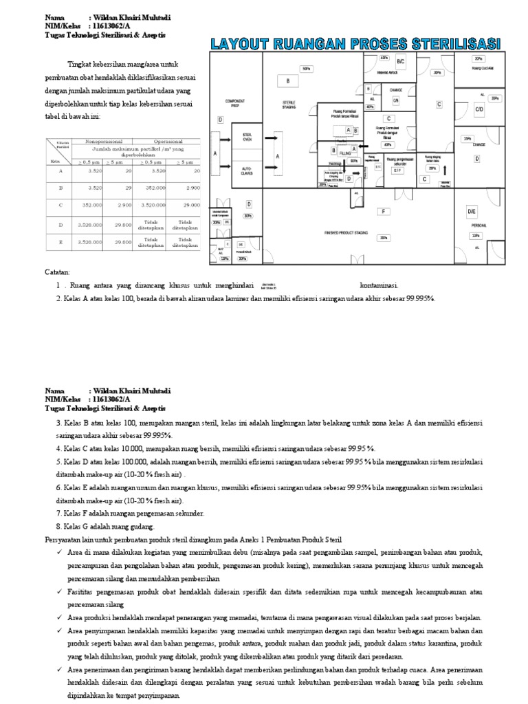 Tugas Layout Produksi Sediaan Steril | PDF