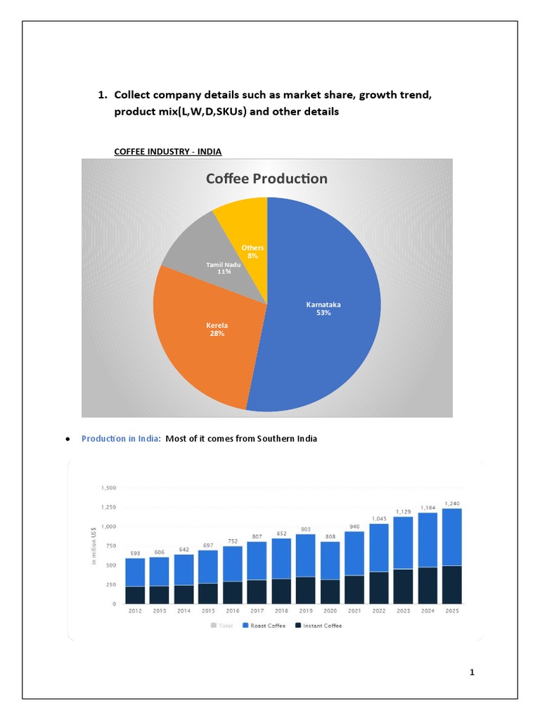 Coffee Production | PDF | Coffee | Retail
