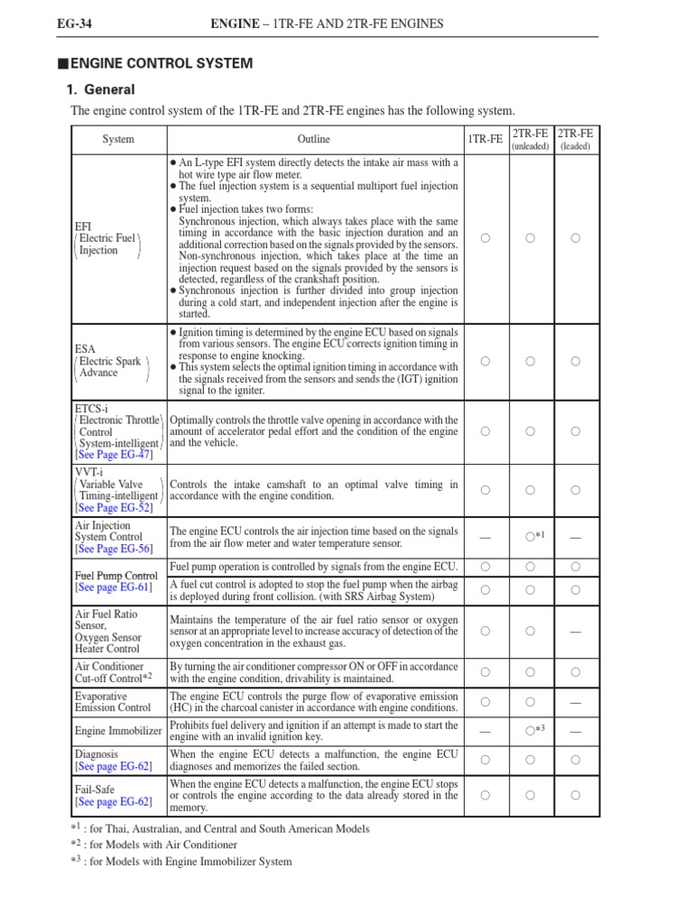 Toyota 1 TR Repair-manual-complete-Info | PDF | Throttle | Fuel Injection