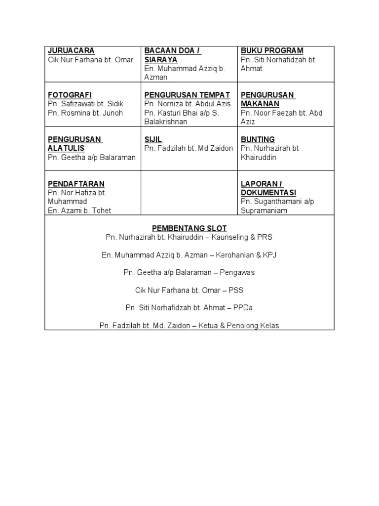 Ajk Pelaksana Kem Kepimpinan Utk Buku Program | PDF