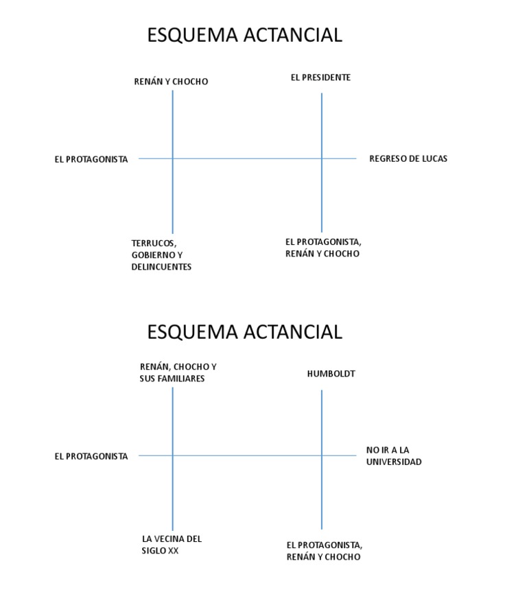 Esquema Actancial | PDF