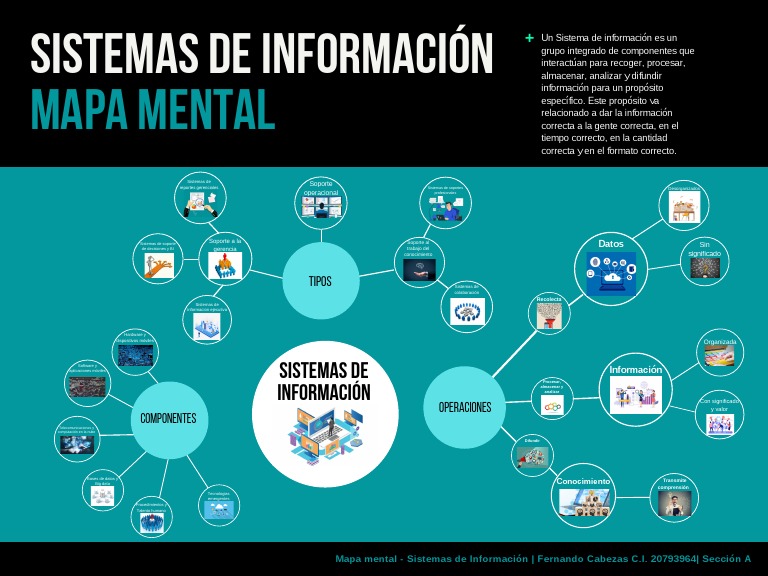 Mapa Mental Sistemas de Informacion | PDF | Información | Hardware de ...