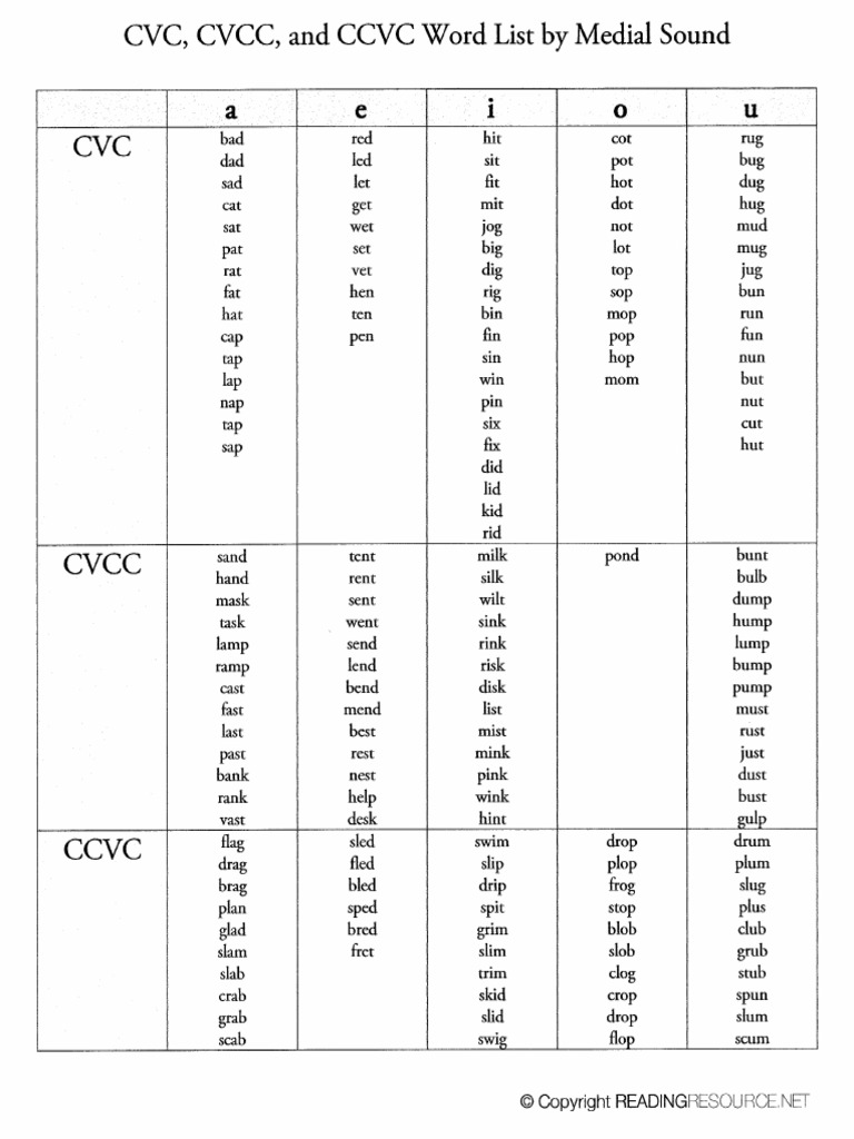 CVC Words List by Medial Sound | PDF