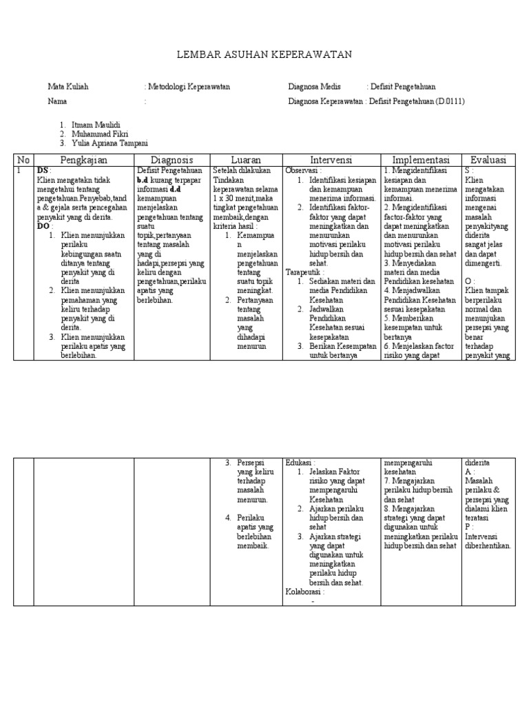 Askep Defisit Pengetahuan | PDF